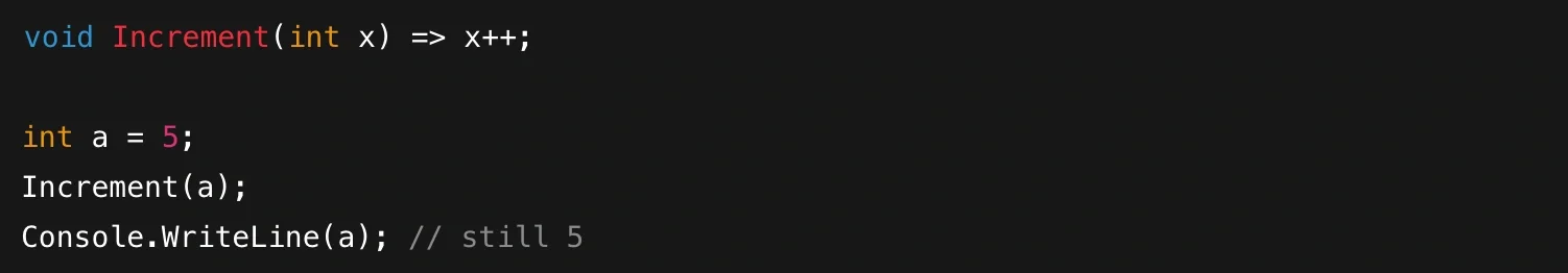 Value Types vs Reference Types in C#: Beginner’s Guide to Memory, Copies, and Performance ...